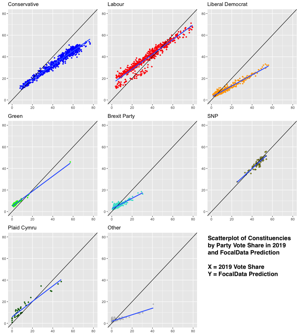 What’s up with the Sunday Times MRP projection? – Owen Winter